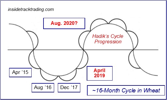 Index - 40-Year Cycle